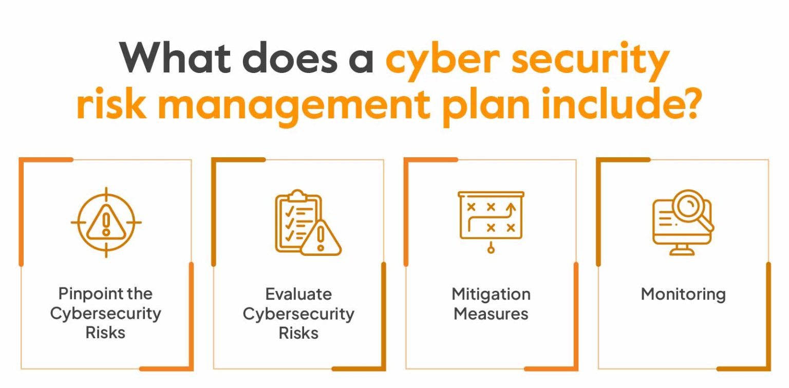 Effective Management of Cyber Threats - Legend Lifes