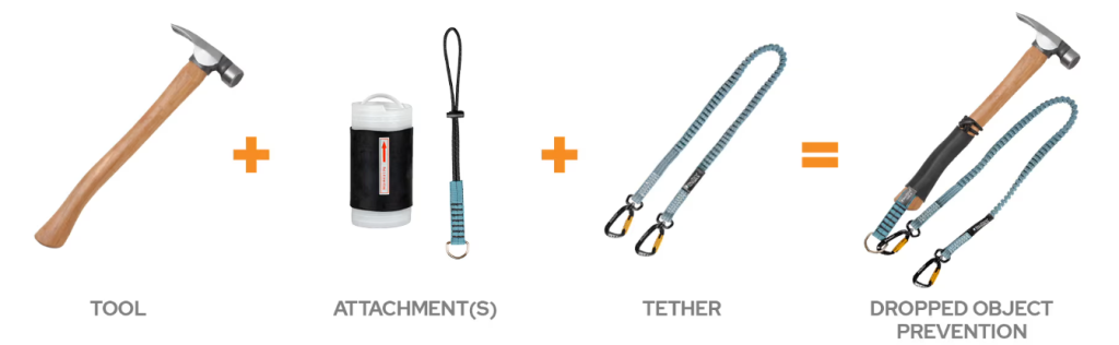 A Comprehensive Guide to ATO Prevention Tools - Legend Lifes