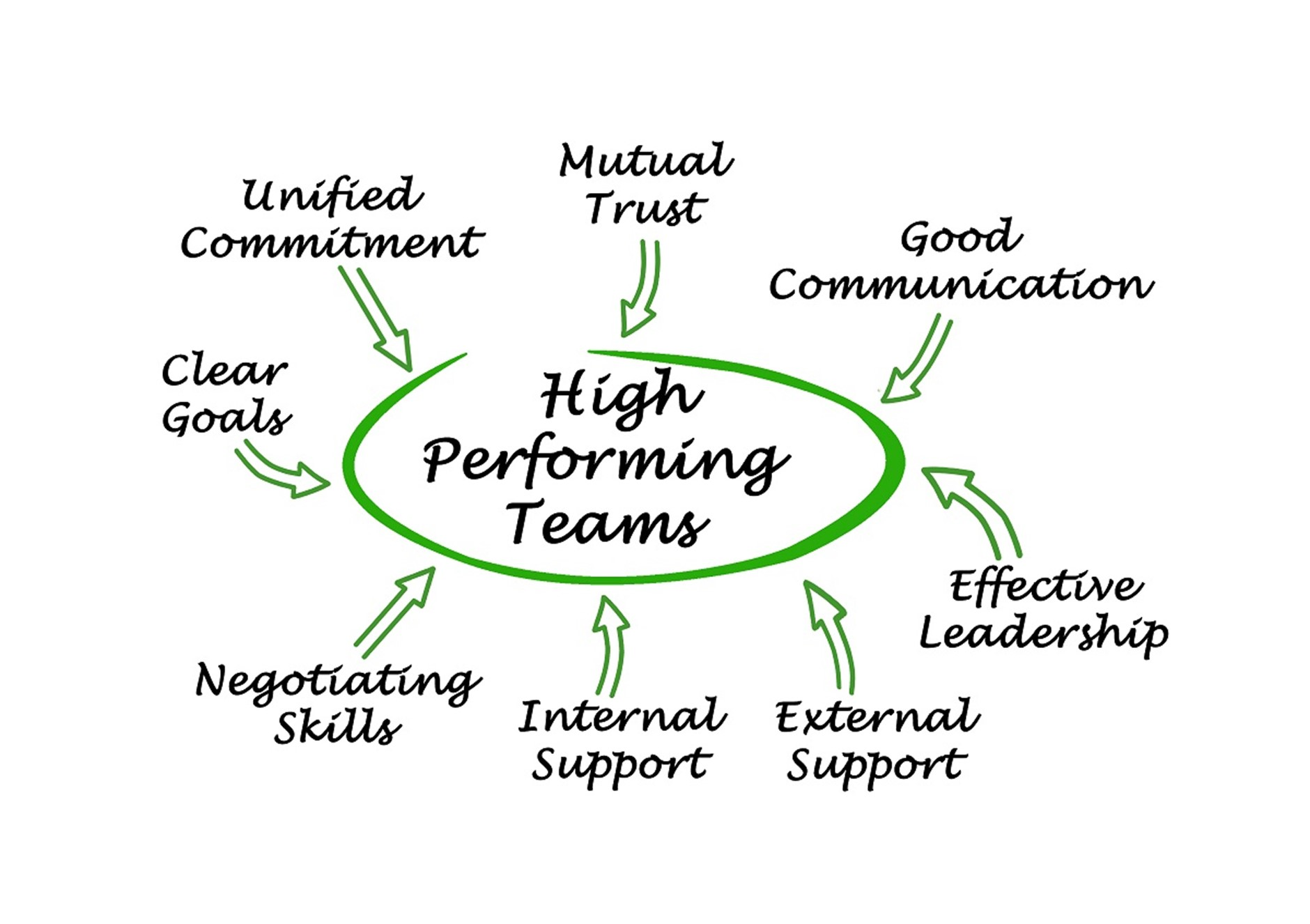 How High-Performing Sales Teams Turn Adversity Into Advantage - Legend ...